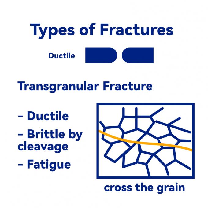 6 types of Metal fractures and how to prevent | non-destructive evaluation
